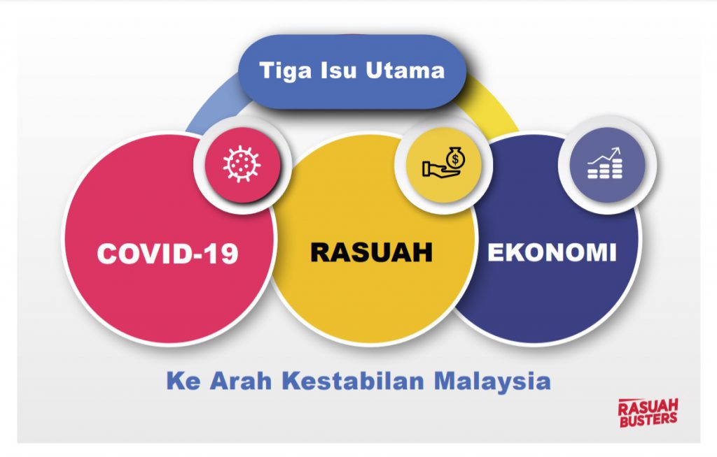 Suasana Parlimen Mula Panas, 3 ISU UTAMA - COVID-19, Rasuah & Ekonomi ...