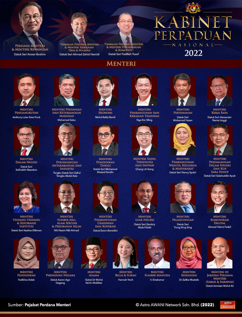 #KuasaWanita: Kenali 5 Menteri Wanita Hebat Dan Berpengaruh Dalam ...
